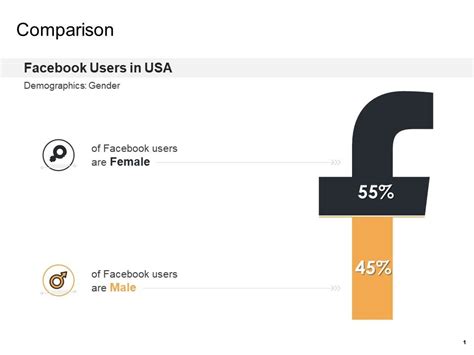 Enterprise Performance Analysis Comparison Male And Female Ppt Powerpoint Guide Presentation