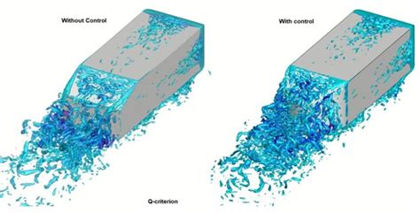 Climatic Aerodynamics Aero Aerodynamics And Energy Research And