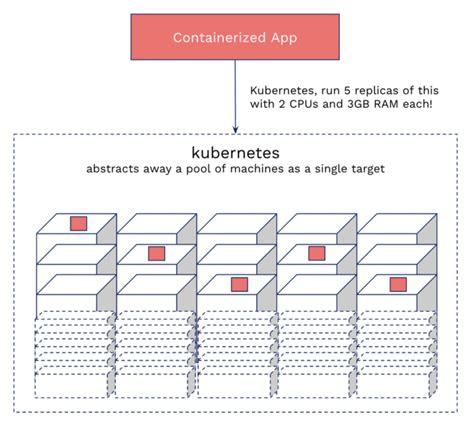 Límites De Cpu Y Aceleración Agresiva En Kubernetes