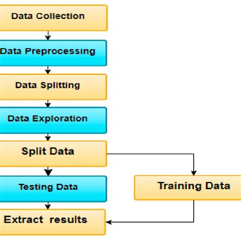 Prognostication Approaches Of Cryptocurrency An Overview Download