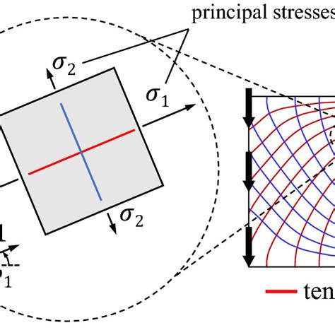 Flowchart Of The Caio Method Using Orthotropic Heat Conduction As A