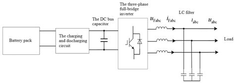 An Improved Secondary Control Strategy For Dynamic Boundary Microgrids