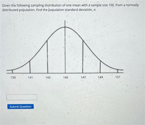 Solved Given The Following Sampling Distribution Of One Mean Chegg