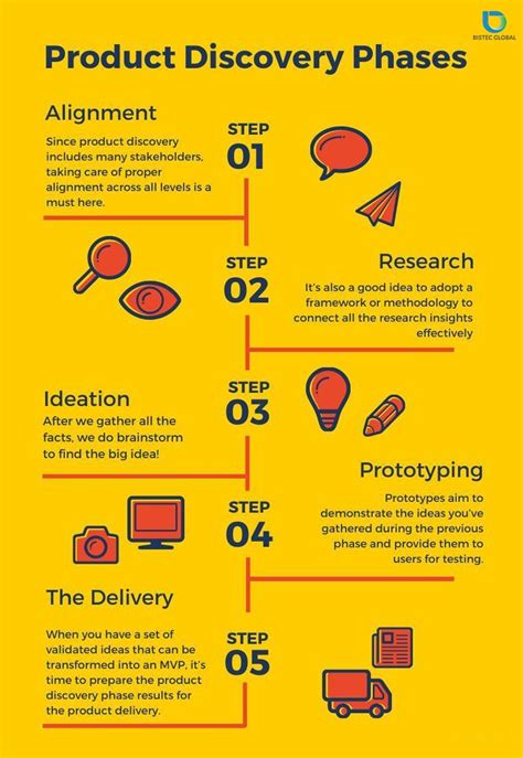 Johann De Cruz On Linkedin Productdevelopment Bistecglobal