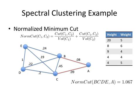 Ppt Lecture 21 Spectral Clustering Powerpoint Presentation Free Download Id2370723