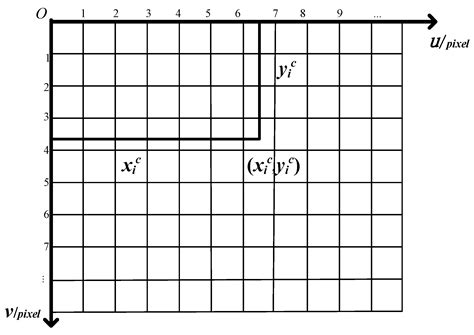 Correlative Scan Matching Position Estimation Method By Fusing Visual
