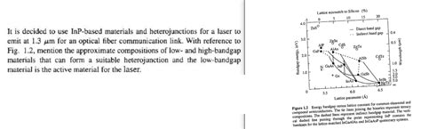 Lattice Mismatch To Silicon 10 15 20 4 0 Zos