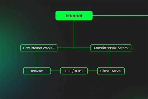 Owais Ahmed On Linkedin Backenddeveloper Developercommunity Developmentjourney Linkedingrowth…