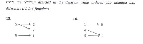 Solved Write The Relation Depicted In The Diagram Using