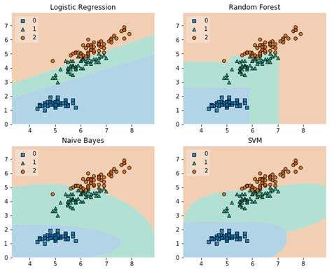 Colorblind Friendly Decision Region Plots · Issue 347 · Rasbtmlxtend · Github