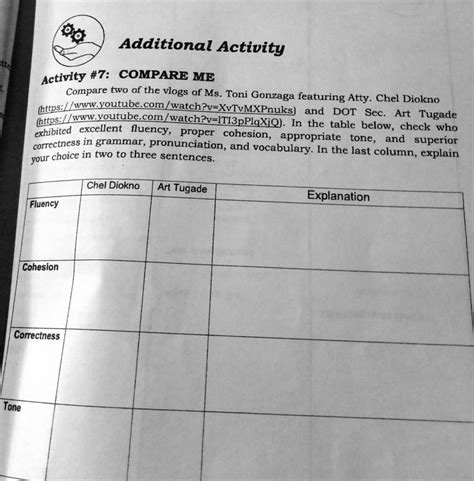Solved Additional Activity 7 Compare Me 0507 Additional Activity 7