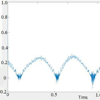 The TLS Light Source Is Tuned At A Central Frequency Of 1550nmTLS Download Scientific Diagram