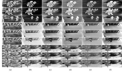Figure From Flicker Free Adaptive Enhancement For Infrared Video