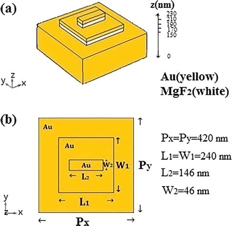 Unit Cell Of The Proposed Plasmonic Sensor Structure A 3d View B Download Scientific