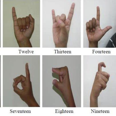 PDF Hand Gesture Recognition Using Support Vector Machine