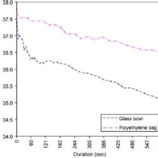Comparison Between Each Position Of The Container Download Scientific