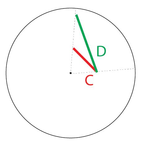 Stimulus Generation Bonvision