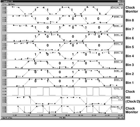 Figure 1 From A Prescaler Circuit For A Superconductive Time To Digital Converter Semantic Scholar