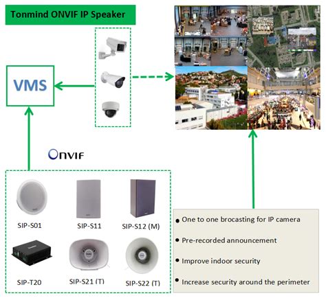 Tonmind Upgraded IP Speaker Supports ONVIF VMS Tonmind Com