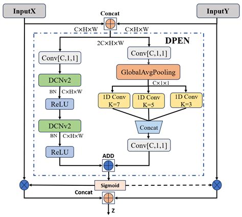 Drone Detr Efficient Small Object Detection For Remote Sensing Image Using Enhanced Rt Detr Model