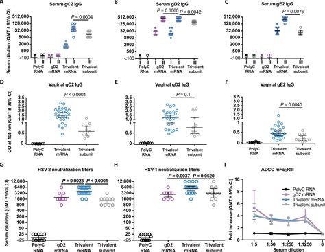 Nucleoside Modified Mrna Encoding Hsv 2 Glycoproteins C D And E