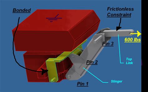 Solved Fea Questionable Reliability Autodesk Community