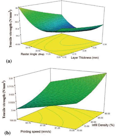 Influence Of Fdm Parameters On Tensile Strength Download Scientific Diagram