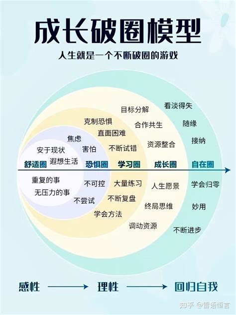 为什么说一个人的认知结构决定命运？ 知乎