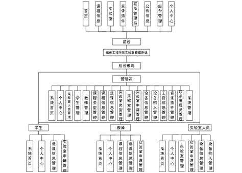 计算机毕业设计springboot信息工程学院实验室管理系统 基于springboot框架的信息工程学院实验室综合管理系统的设计与实现 Springboot驱动下的信息工程学院实验室智能管理