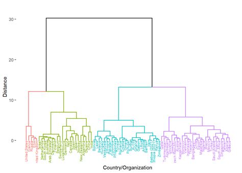 Taylor Crockett How I Clustered Space Program Data