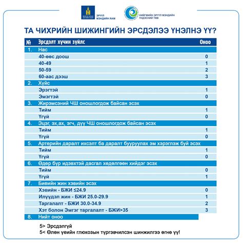 Удахгүй болох 2024 Нийгмийн эрүүл мэндийн үндэсний төв