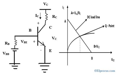 DC Load Line Analysis DC Load Line Significanes Load Line Markings