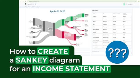How To Create A Sankey Diagram For An Income Statement Youtube