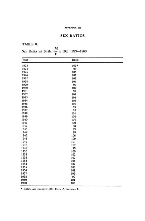 Pdf Sex Ratios