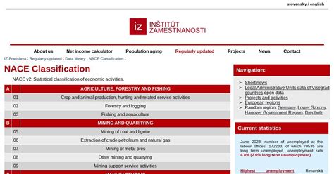 Nace Classification Employment Institute
