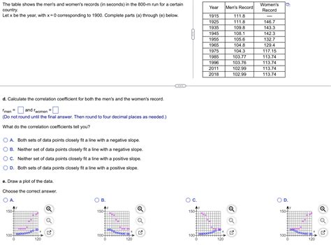 Solved D Calculate The Correlation Coefficient For Both Chegg