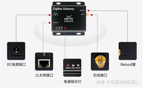 Zigbee协议及zigbee模块的通信距离简介 知乎