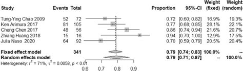 Diagnostic Yield Of Ebus Tbna Of The Malignancy Lesions Download Scientific Diagram