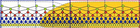 Figure C2 Partitioning Of Localized Wavelet Transform With Overlap At Download Scientific