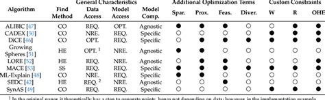 Overall Counterfactual Explanation Generation Algorithm Download