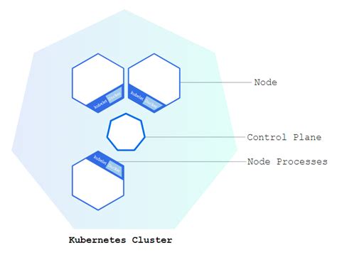 Kubernetes创建集群—使用 Minikube 创建集群minikube Addons Enable Default Storage Class Csdn博客
