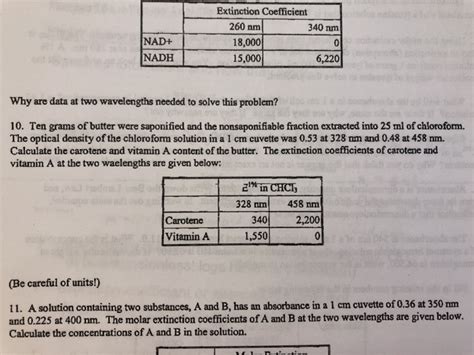 Solved Extinction Coefficient 260 Nm 18000 15000 340 Nm