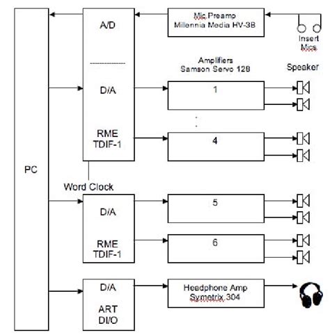 diagram of the input output signal paths download scientific diagram
