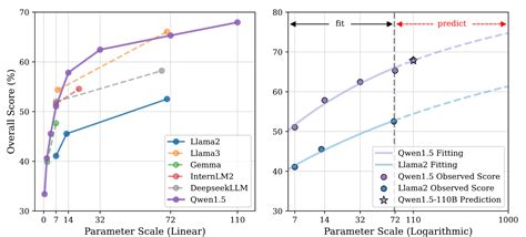 Cs Bench A Comprehensive Benchmark For Large Language Models Towards Computer Science Mastery