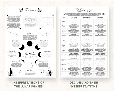 Astrology Basics Cheat Sheets Basics Of Astrology 101 Natal Chart Birth Chart Printable