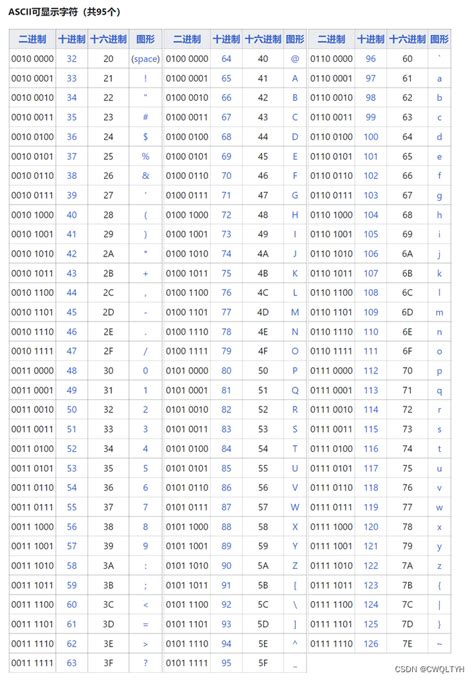 基于stc12c5a60s2系列1t 8051单片读掉电保存数据iic总线器件at24c02本身器件地址码并显示在液晶显示器lcd1602上应用stc掉电保存数据 Csdn博客
