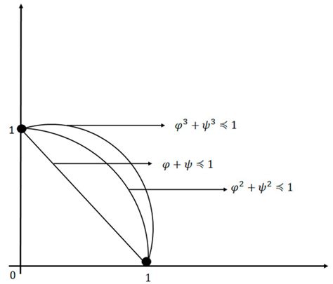 Confidence Levels Based Cubic Fermatean Fuzzy Aggregation Operators And