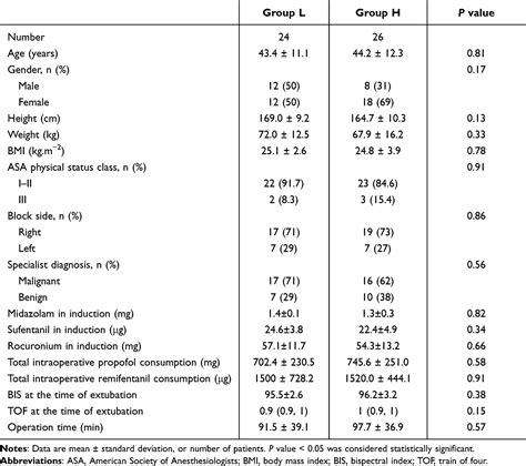 Effects Of Unilateral Intermediate Cervical Plexus Block On The Diaphr
