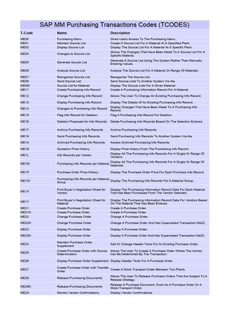 Sap T Codes Pdf Receipt Economies
