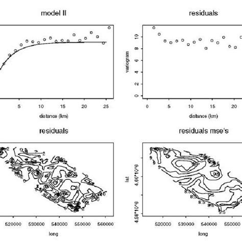 Empirical And Estimated Spherical Variogram For Model Vi Empirical Download Scientific Diagram